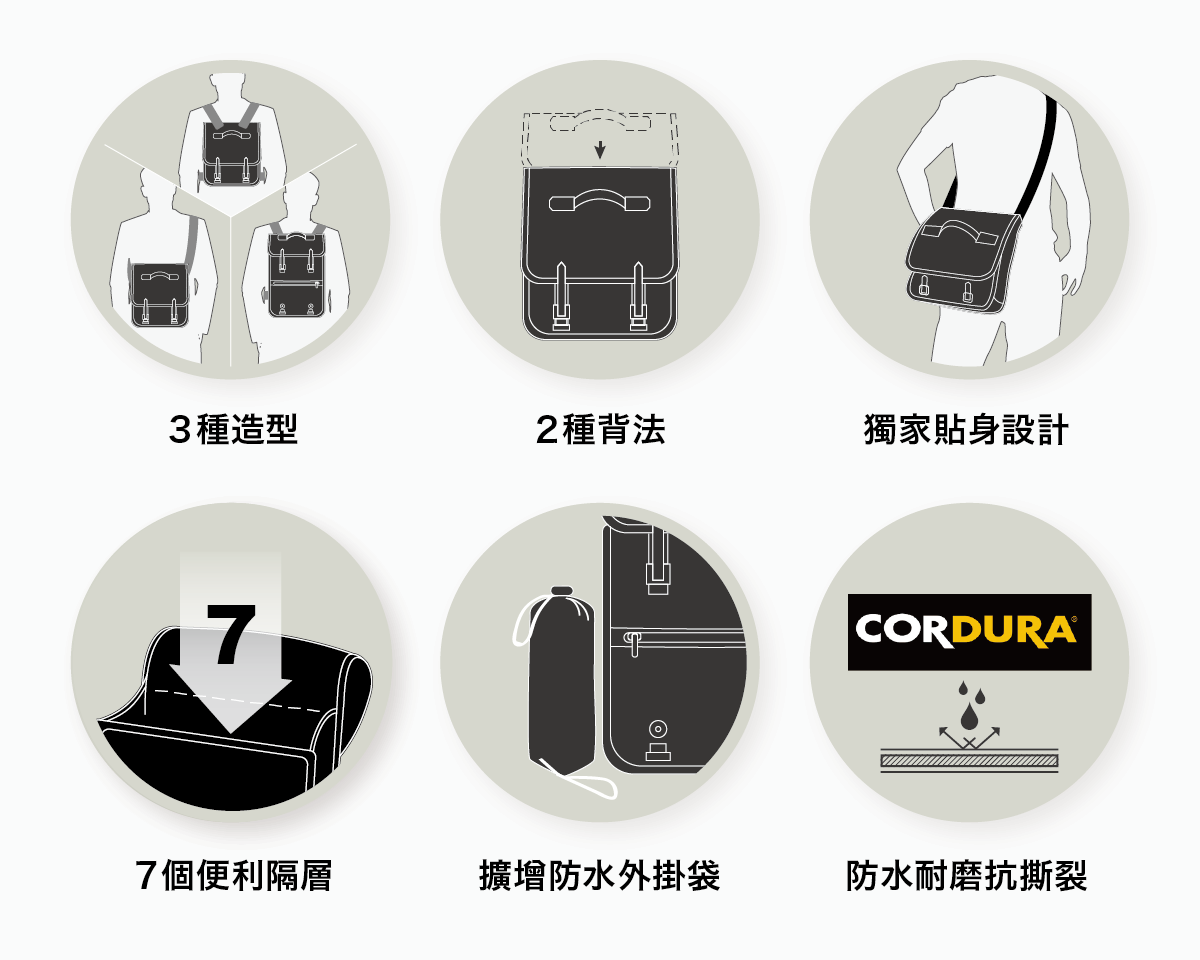 Dr.Wilds 荒野醫生包 D-DAY新都會隨型包 / L+S大加小 (戰術黑/狼棕/芥末) | Dr.Wilds | citiesocial | 找好東西
