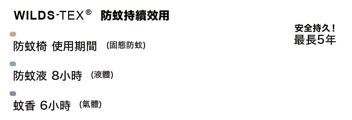 【Dr.Wilds荒野醫生】露營桌 組合桌 輕量防蚊系列 附收納袋 防水 桌子 戶外 露營風格 黑 台灣出貨 官方賣場 | Dr.Wilds | citiesocial | 找好東西